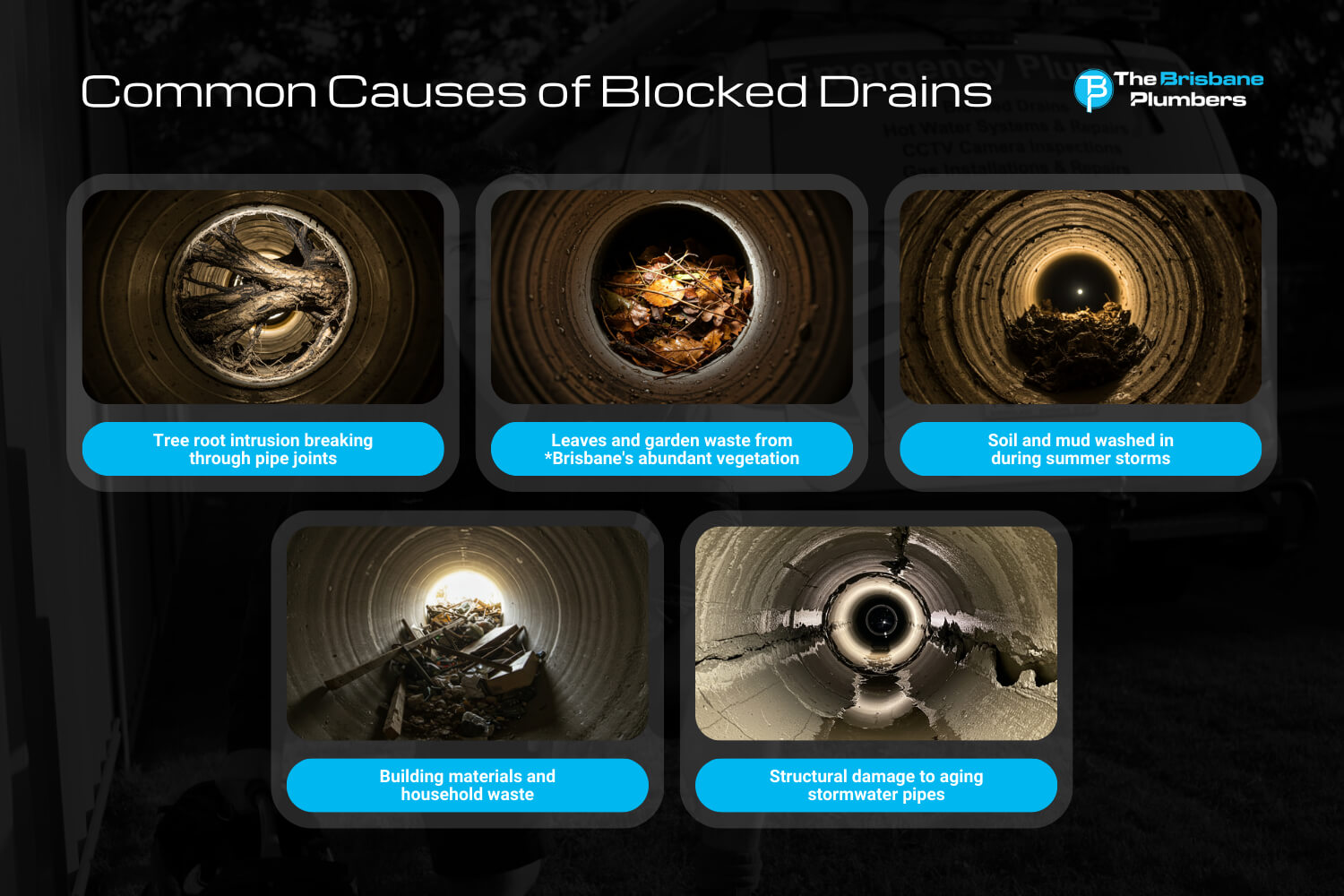 Blocked Stormwater Drains Brisbane | Outdoor Drainage Experts